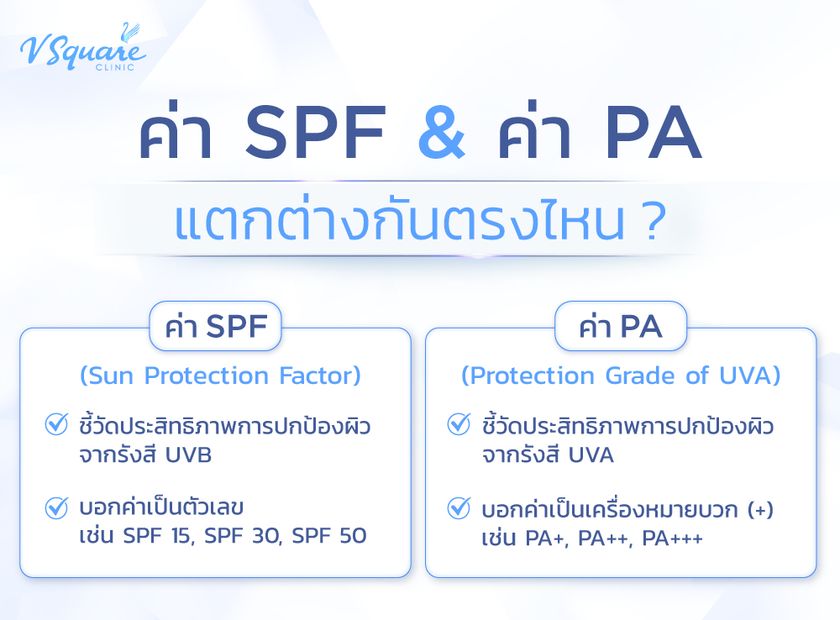 ค่า SPF คืออะไร ทำไมสำคัญ ยิ่งสูงยิ่งกันแดดดี จริงหรือไม่