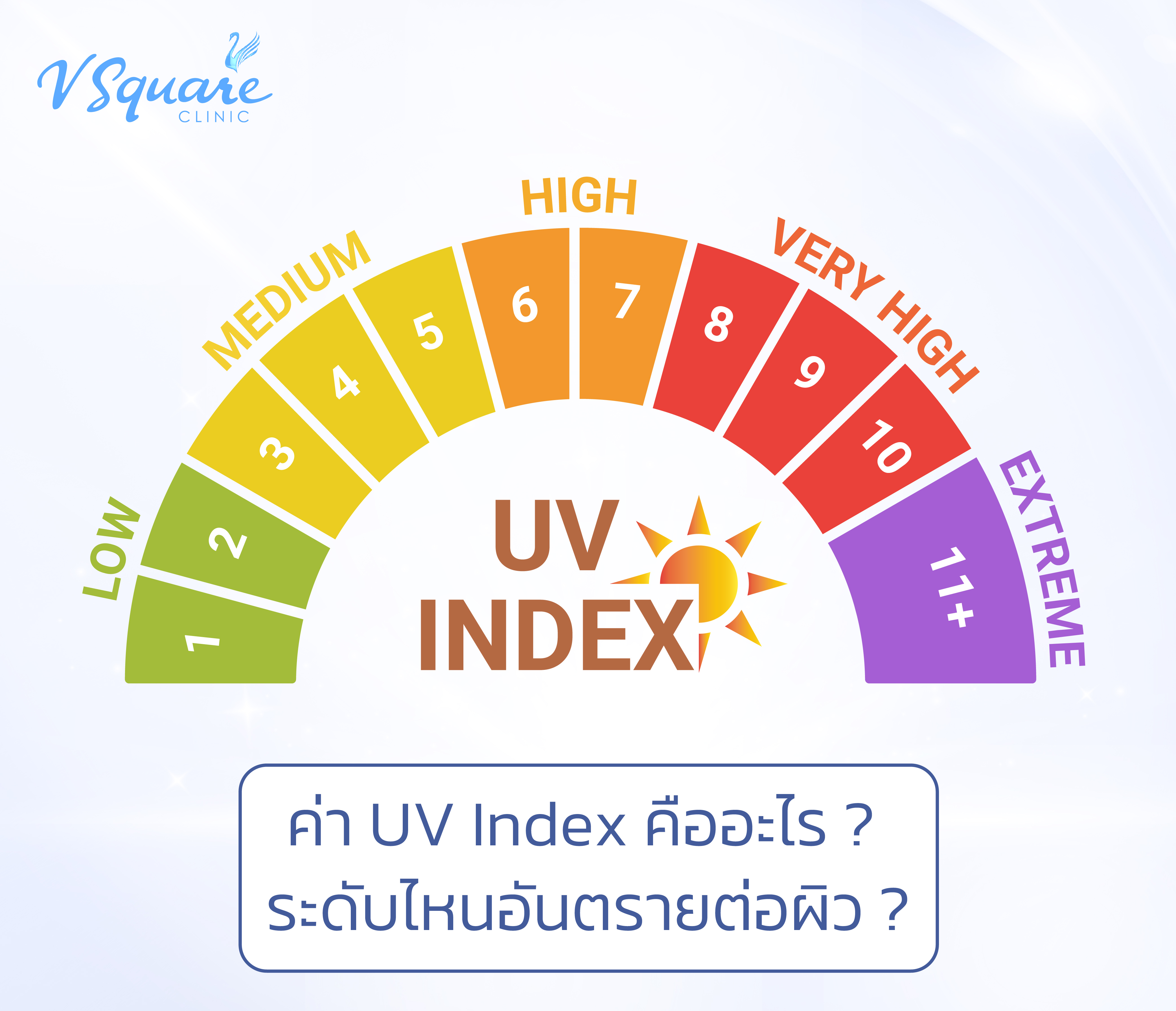 UV Index คืออะไร มีกี่ระดับ ? ค่าดัชนีแดดไทยรุนแรงแค่ไหน